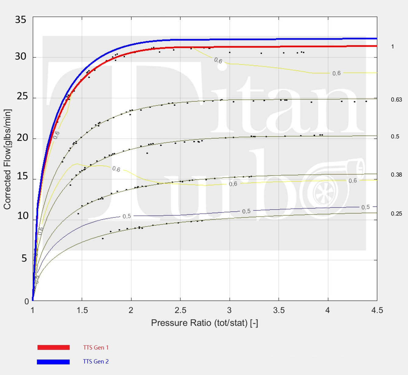 Turbo Shop | 9 Blade Turbo | Titan Turbo Service