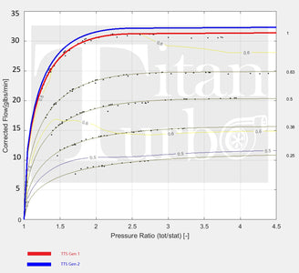 Turbo Shop | 9 Blade Turbo | Titan Turbo Service